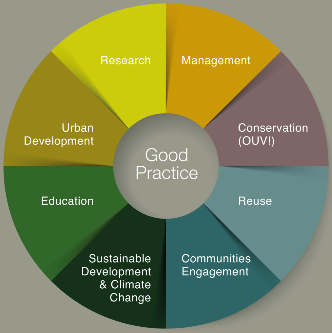 Industrial Heritage, Historic Architecture, and Today’s Transformations ...