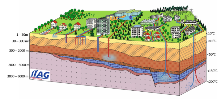Geothermal Heating and Cooling Networks for Green and Livable Urban ...